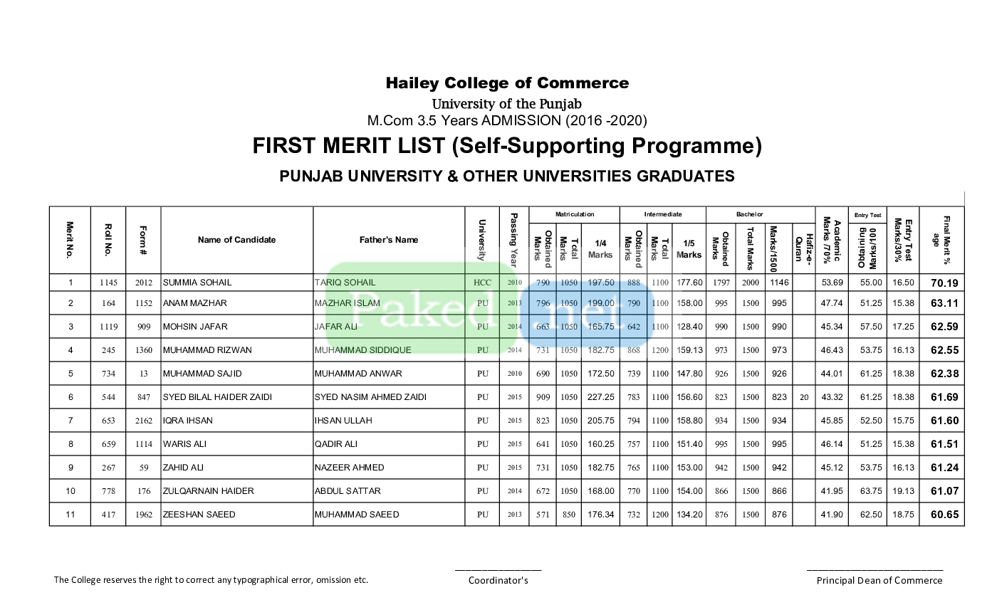 Punjab University Lahore (PU) - First Merit List (Self-Supporting Programme) M.Com 3.5 Years ...